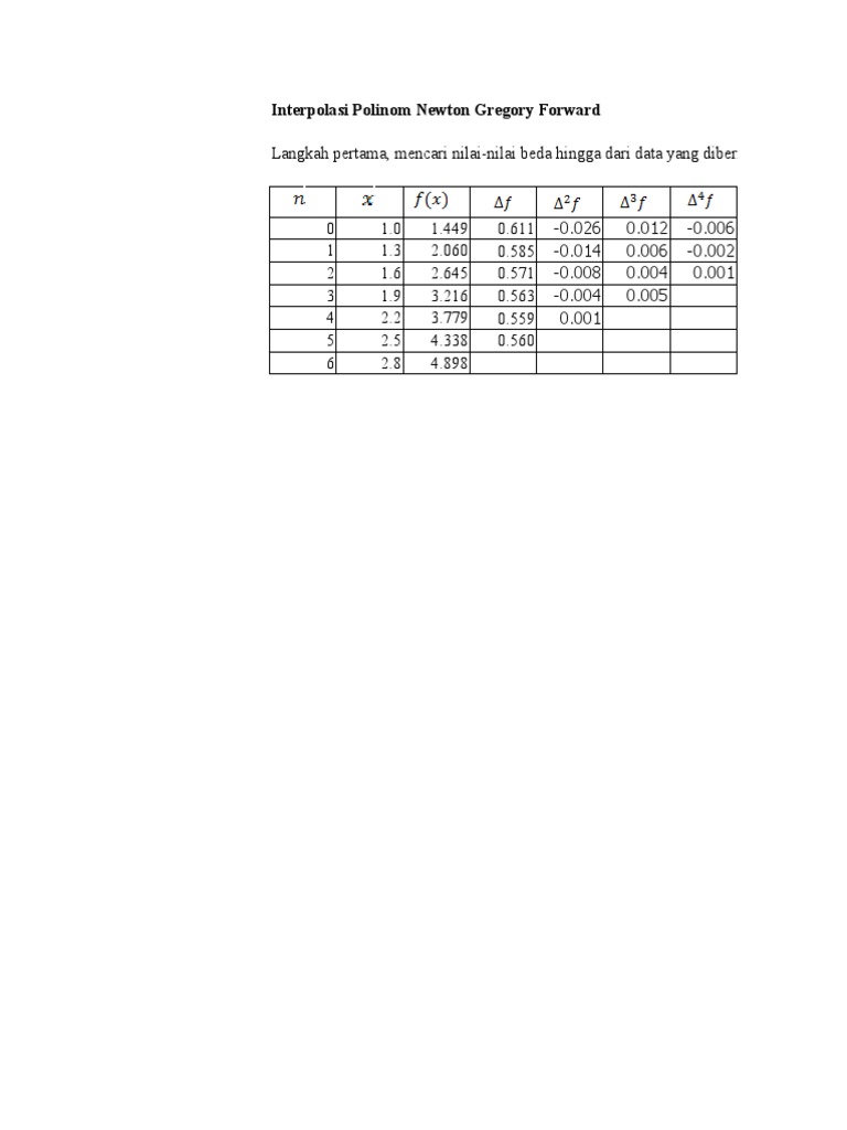 Excel Interpolasi Polinom Newton Gregory Forward | PDF