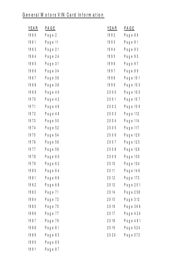 1960-2020 Vincards PDF | PDF | Chevrolet Impala | Chevrolet