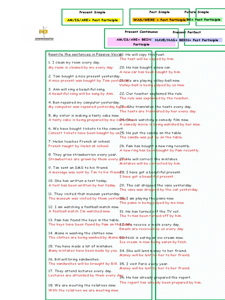 Passive Voice II | Download Free PDF | Syntax | Language Mechanics
