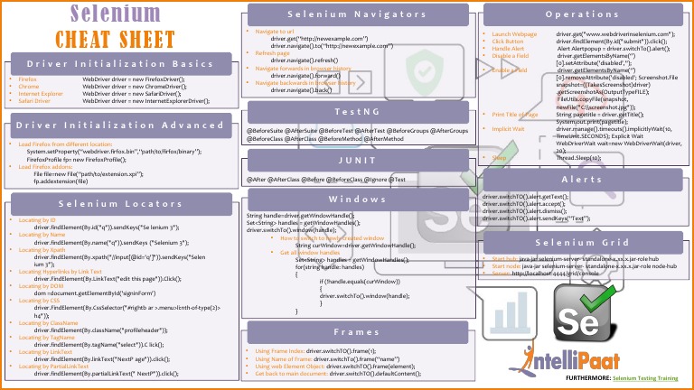 Selenium Cheat Sheet | PDF | Document Object Model | Web Technology