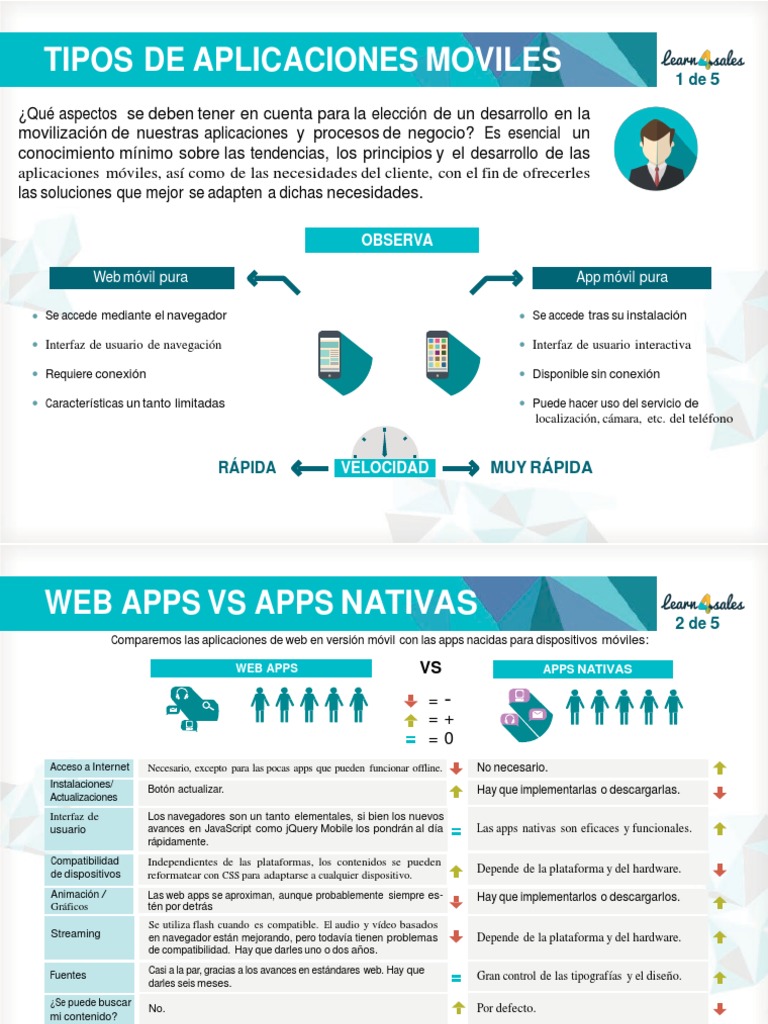 Aplicaciones Móviles Nativas | PDF | Aplicación movil | Red mundial