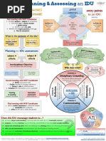 MYP ATL Skills + I Can Posters | PDF | Science | Communication