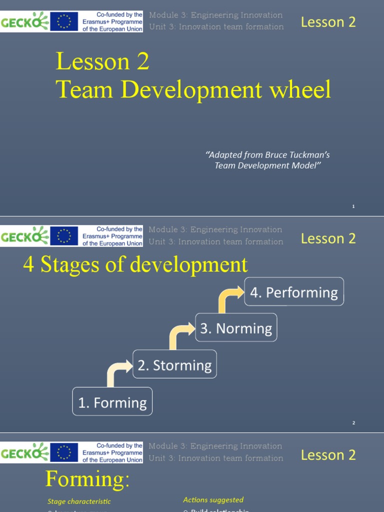 Four Stages of Team Development: Forming, Storming, Norming, and ...