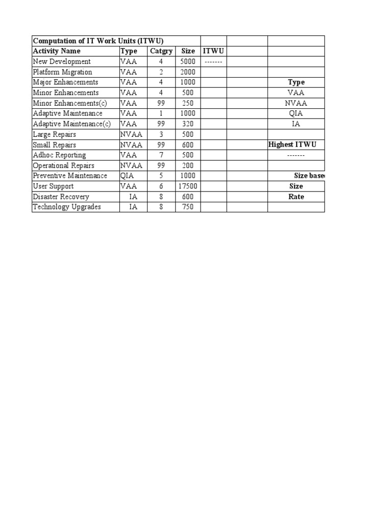 Computation of IT Work Units | PDF