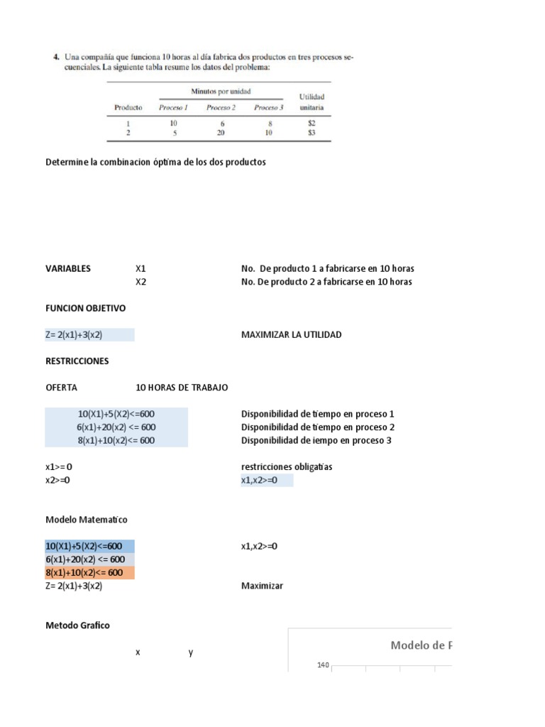 Deber Programacion Lineal | PDF | Programación lineal | Conceptos matemáticos