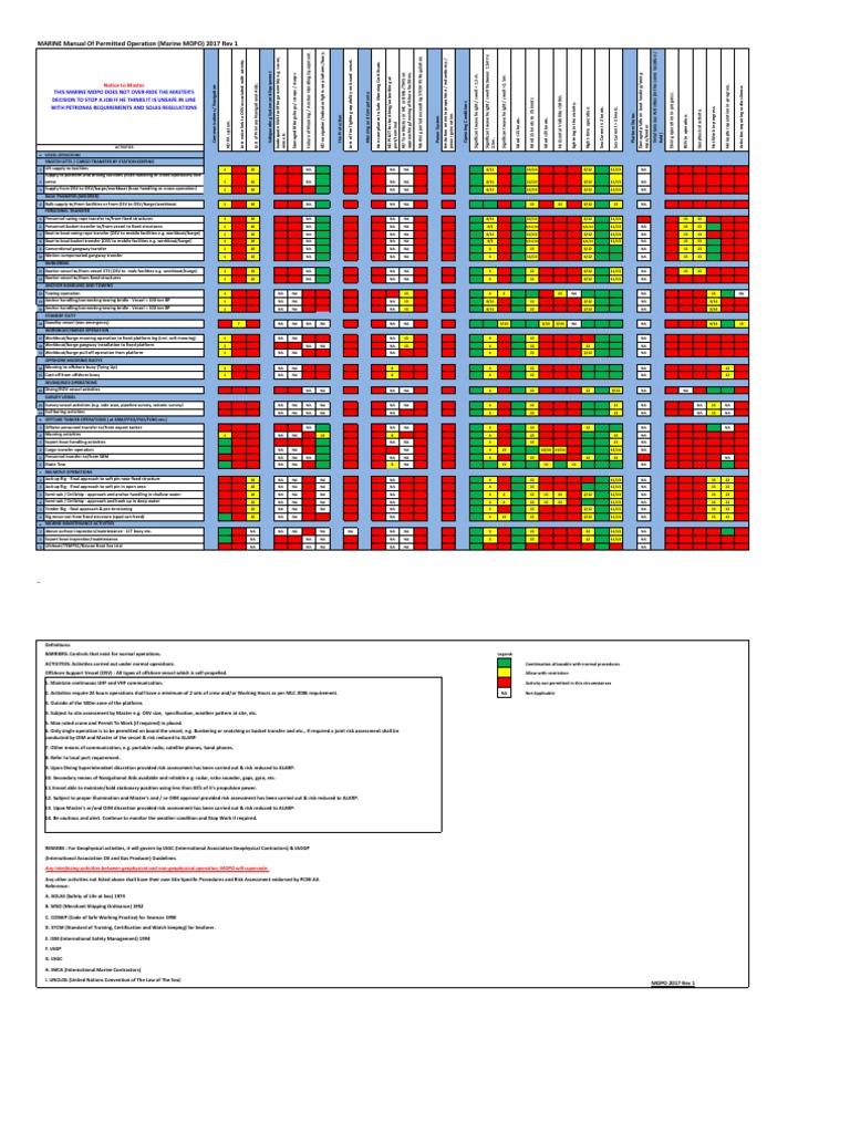 MARINE Manual of Permitted Operation (Marine MOPO) 2017 Rev 1 | PDF ...