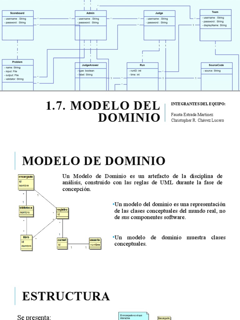 1.7 Modelado de Dominio | PDF