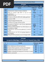 Guide to ICAI Form 102 for Articleship | PDF | Regulation | Government