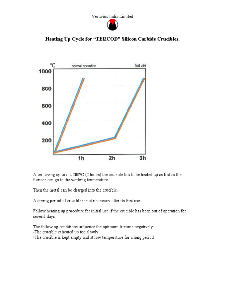 Preheating of Crucible - Installation | PDF
