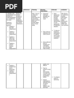 Nursing Care Plan Distrubed Sleeping Pattern | PDF | Sleep ...