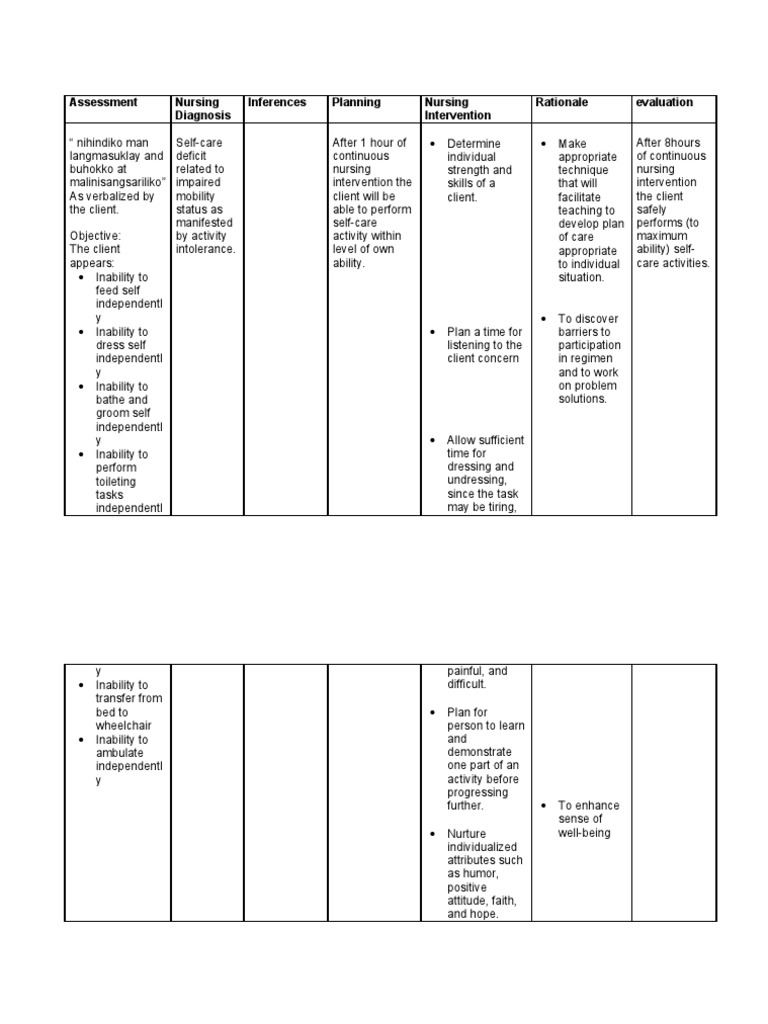 NCP | PDF | Breathing | Respiratory System