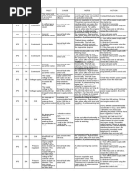 Scania Fault Codes Reference Guide | PDF | Relay | Electromagnetism