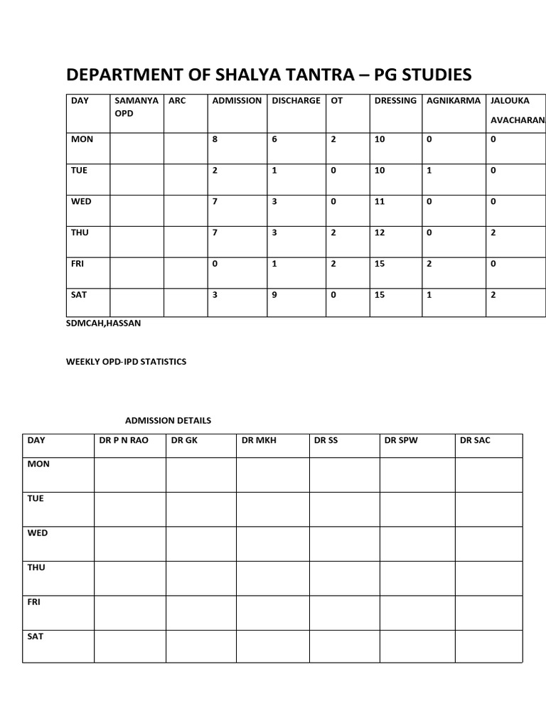 Department of Shalya Tantra - PG Studies | PDF