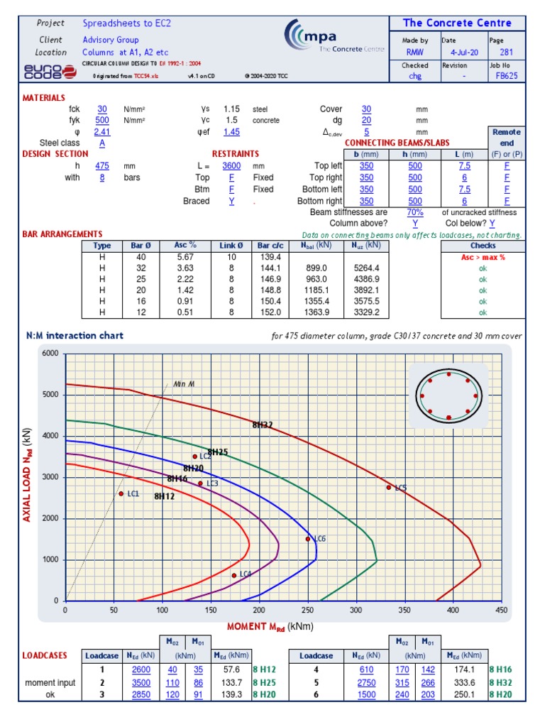 Circular Column Design - MPA-EC | PDF | Civil Engineering ...