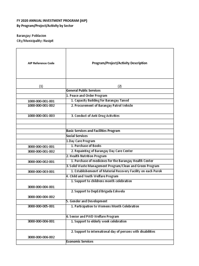 FY 2020 Barangay Investment Program | PDF | Economies | Business
