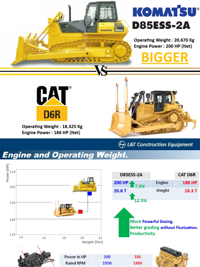 D85 Vs CAT DR6 | PDF | Transmission (Mechanics) | Engines