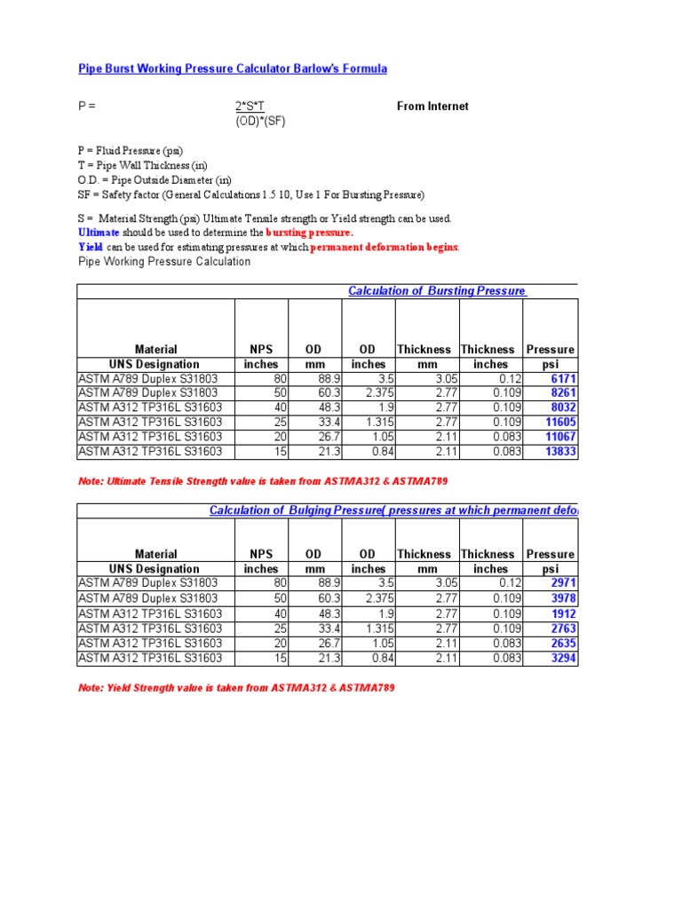 From Internet: Pipe Burst Working Pressure Calculator Barlow's Formula ...