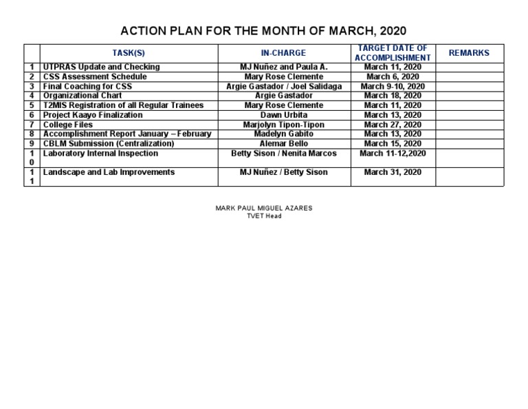 Action Plan For The Month of March | PDF