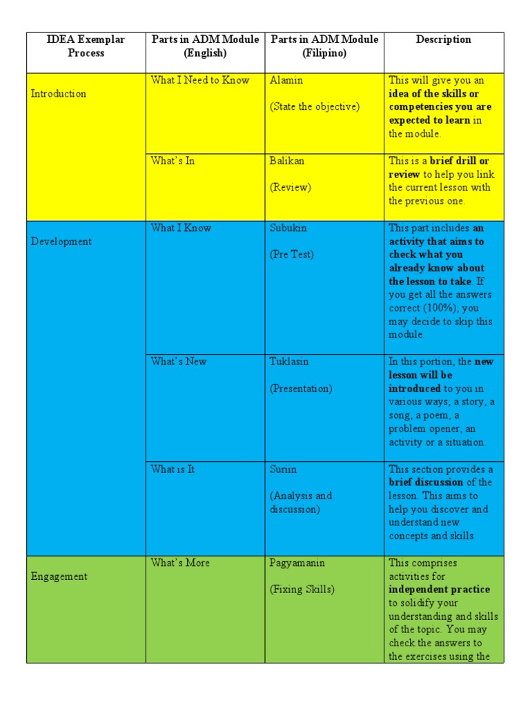 Guide in Preparing An IDEA Exemplar | PDF | Educational Assessment ...