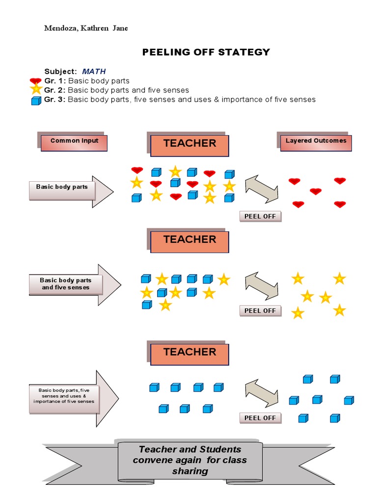Peeling Off | PDF | Self-Improvement