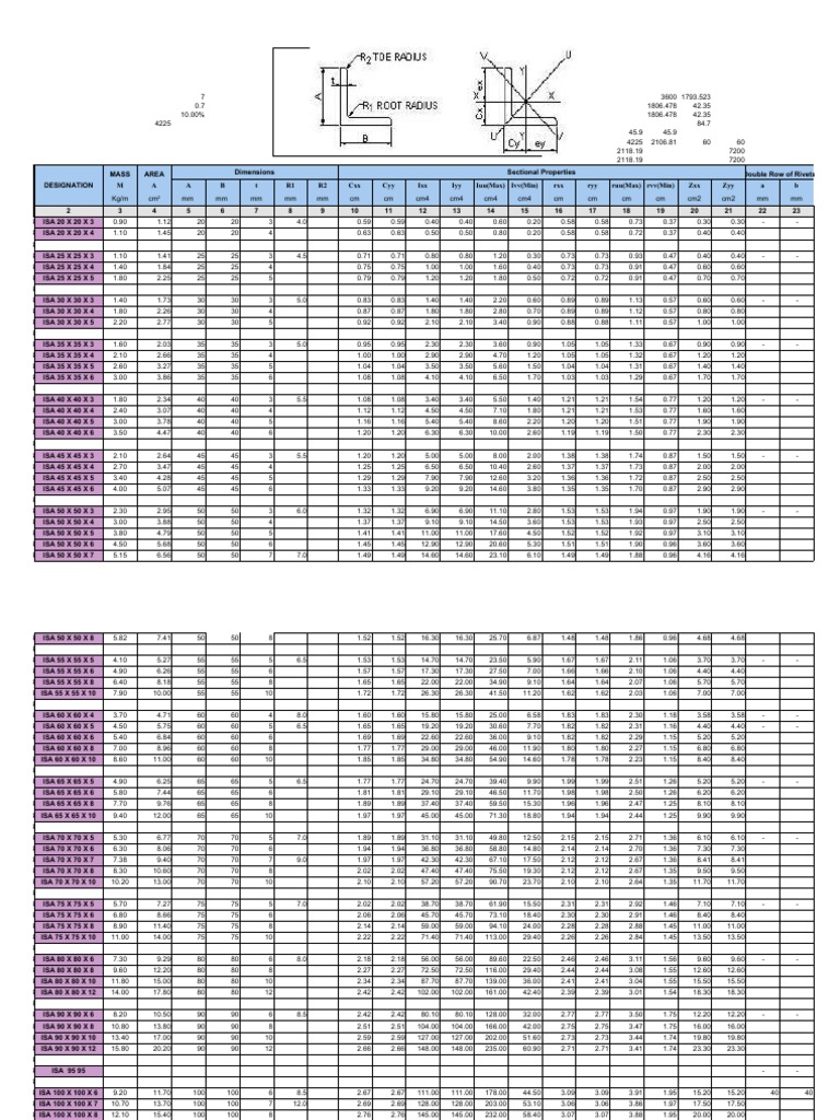 Steel Table Sections | PDF | Metalworking | Metals