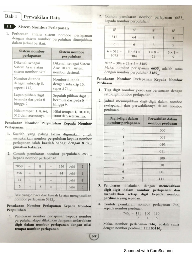 Nota Padat ASK TING 2 | PDF