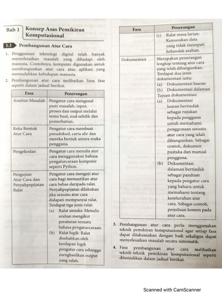 Nota Padat ASK Ting 3 | PDF