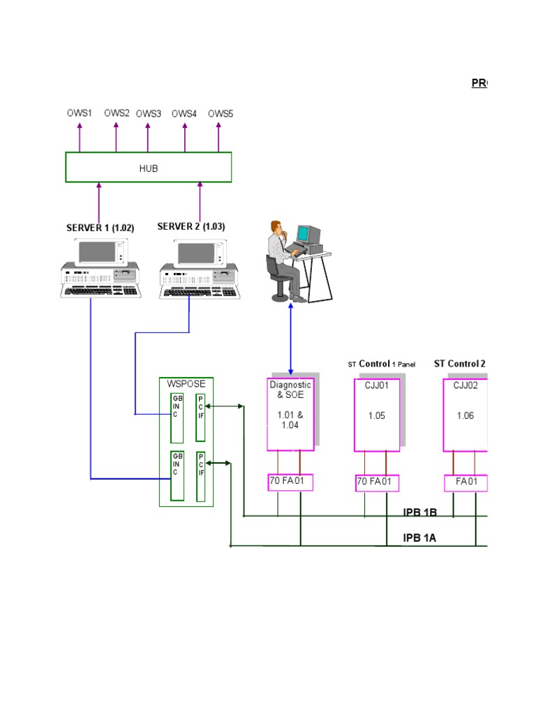 STG HRSG - Procontrol Architecture | PDF | Computer Engineering | Electronics