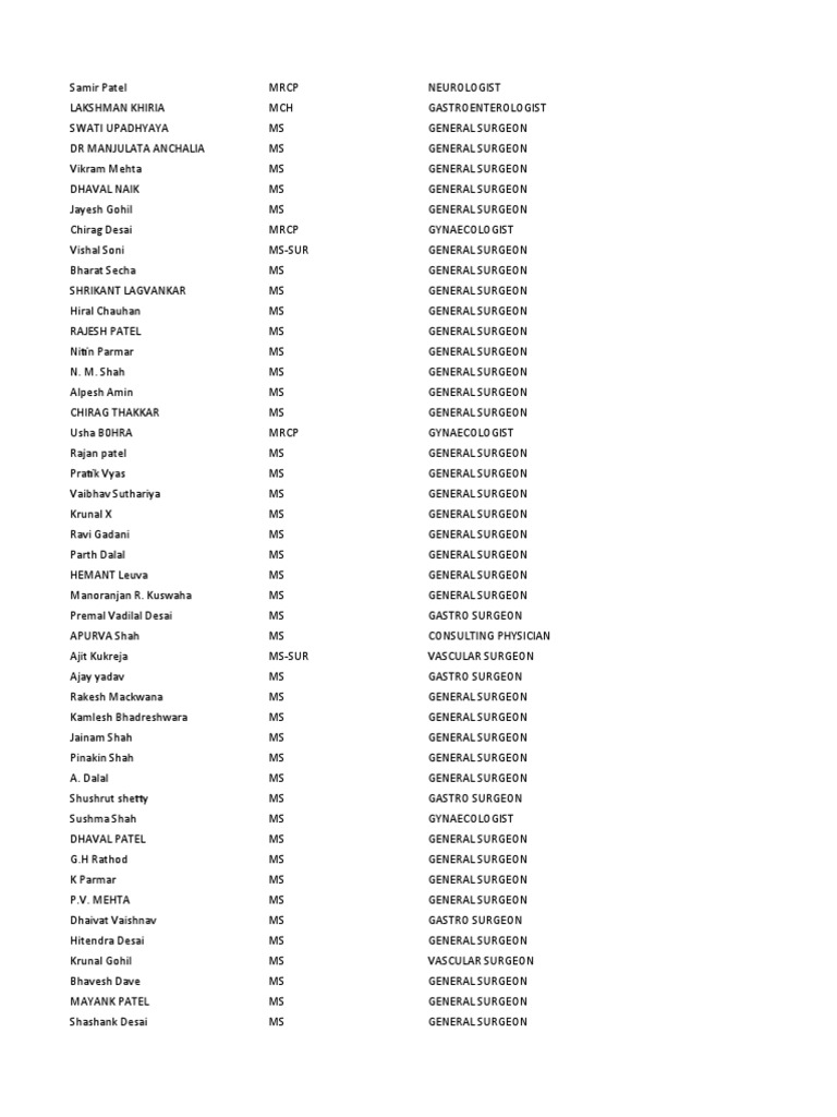 Surgeon List | PDF | Surgery | Surgical Specialties