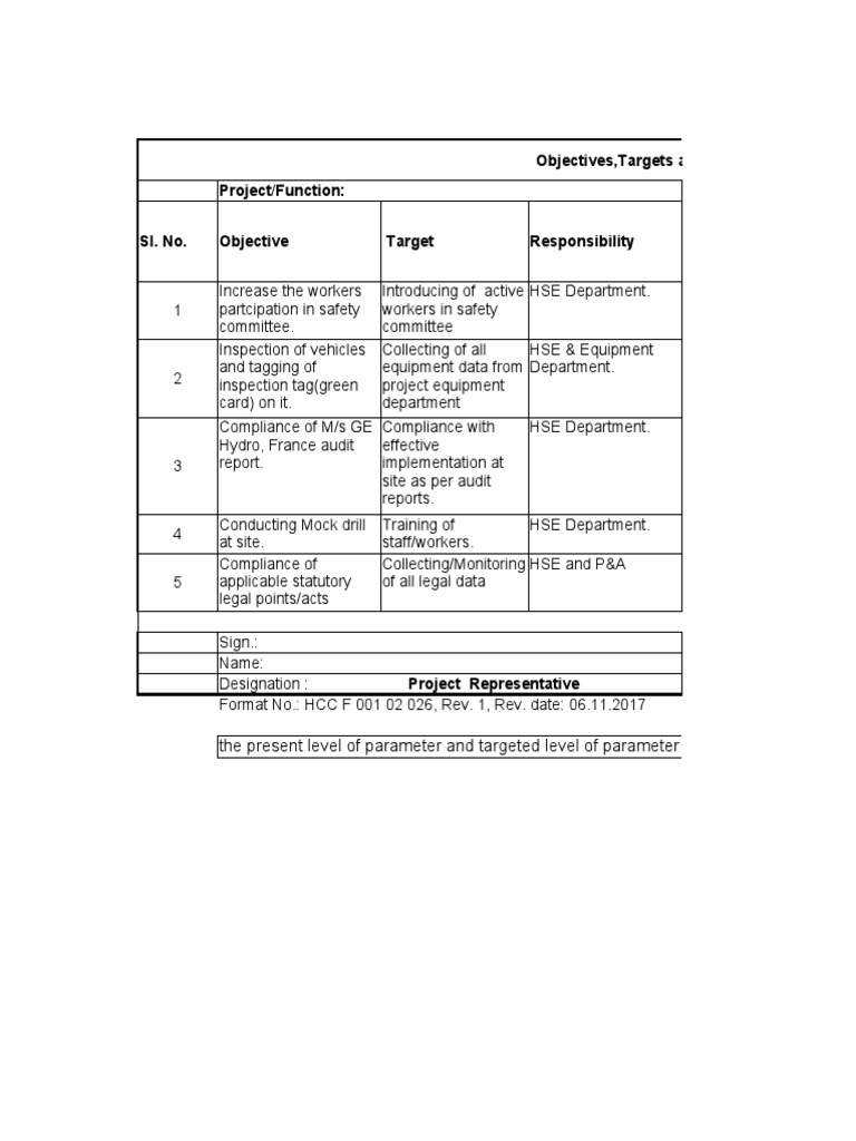 Objectives, Targets and Programme Project/Function: Sl. No. Objective ...