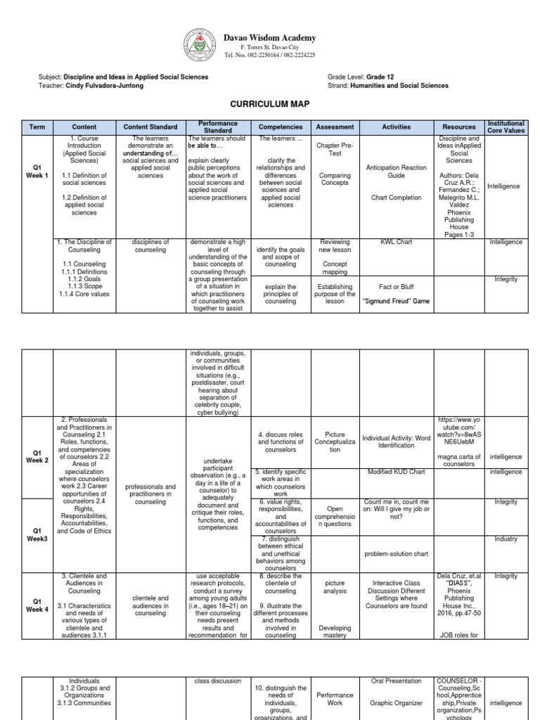 Davao Wisdom Academy | PDF | Social Work | Community