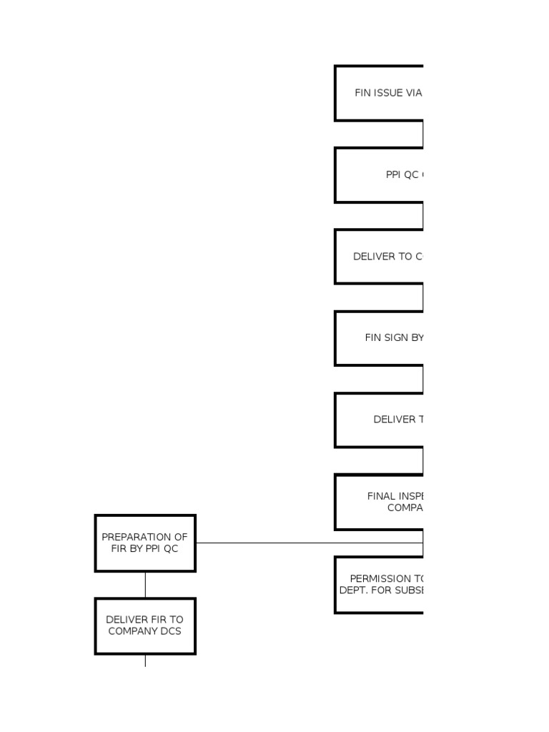 Final Inspection and FIR Process Guide | PDF