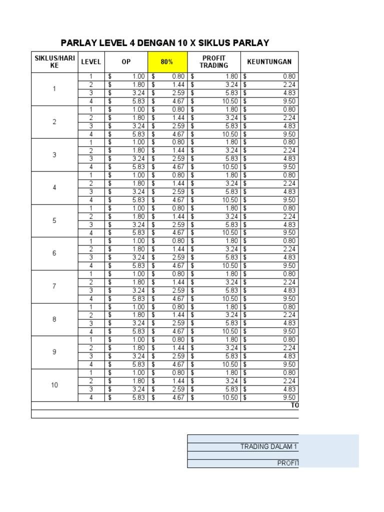 Parlay Level 4 Profit Strategy | PDF | Indonesian Rupiah | Foreign Exchange Market