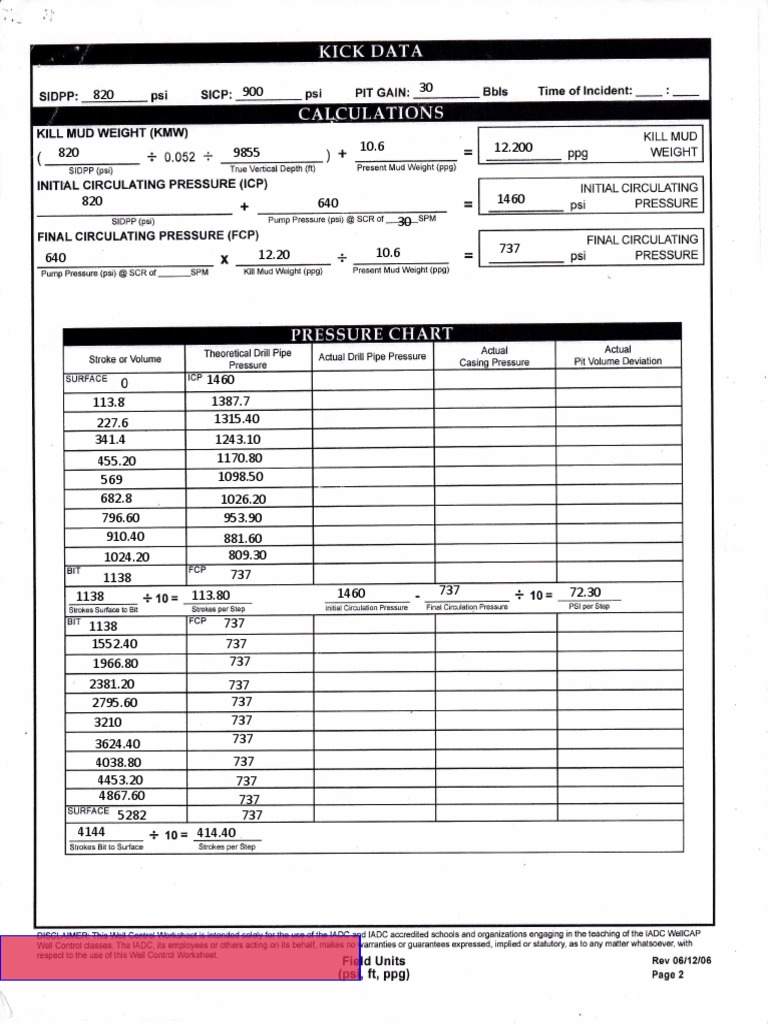Tabla de Well Control