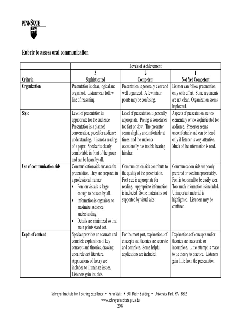 Rubric To Assess Oral Communication | Download Free PDF | Rubric ...