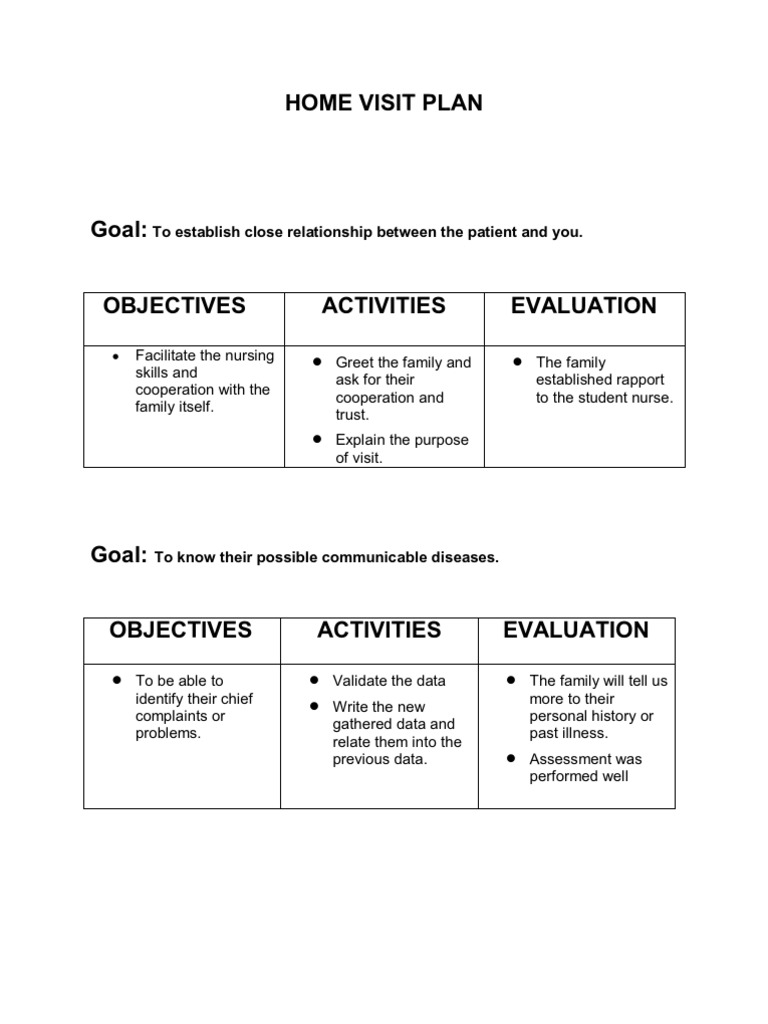 Home Visit Plan | Download Free PDF | Nursing | Cognitive Science