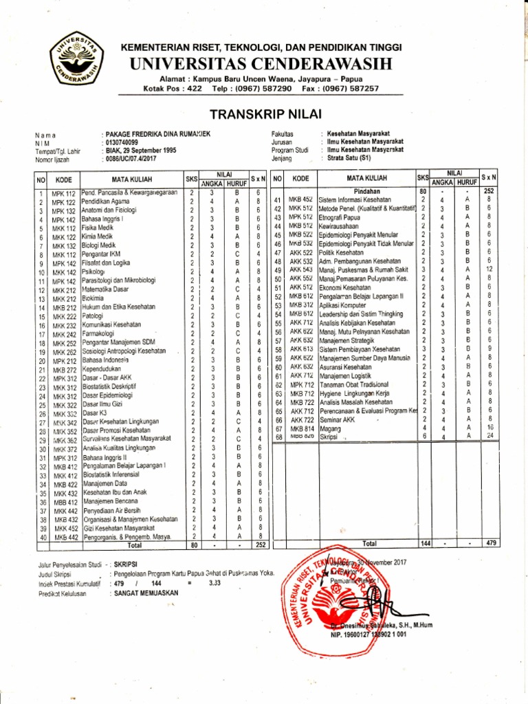 Transip Nilai Pakage | PDF