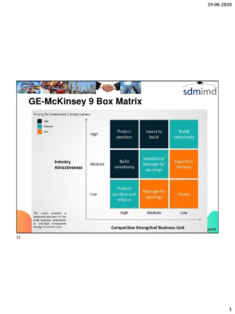 GE-McKinsey 9 Box Matrix Overview | PDF