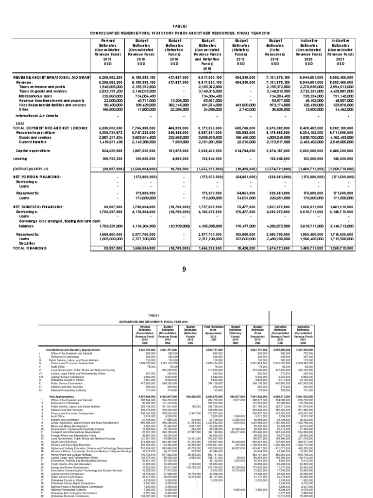 2019 Blue Book Combined PDF | PDF | Loans | Taxes