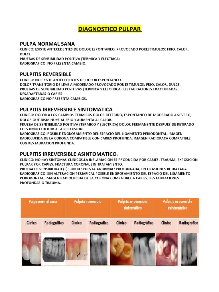 Diagnostico Pulpar y Periapical-Endodoncia | PDF | Dolor | Enfermedades y trastornos humanos