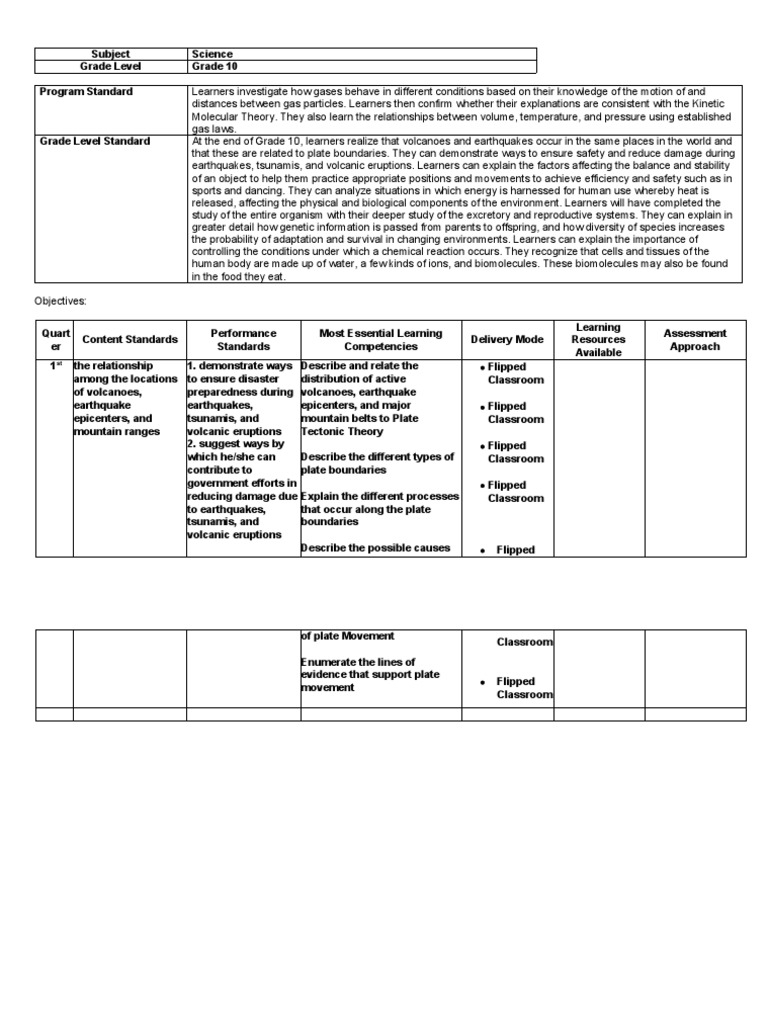 Learning Matrix Template | PDF | Earthquakes | Plate Tectonics