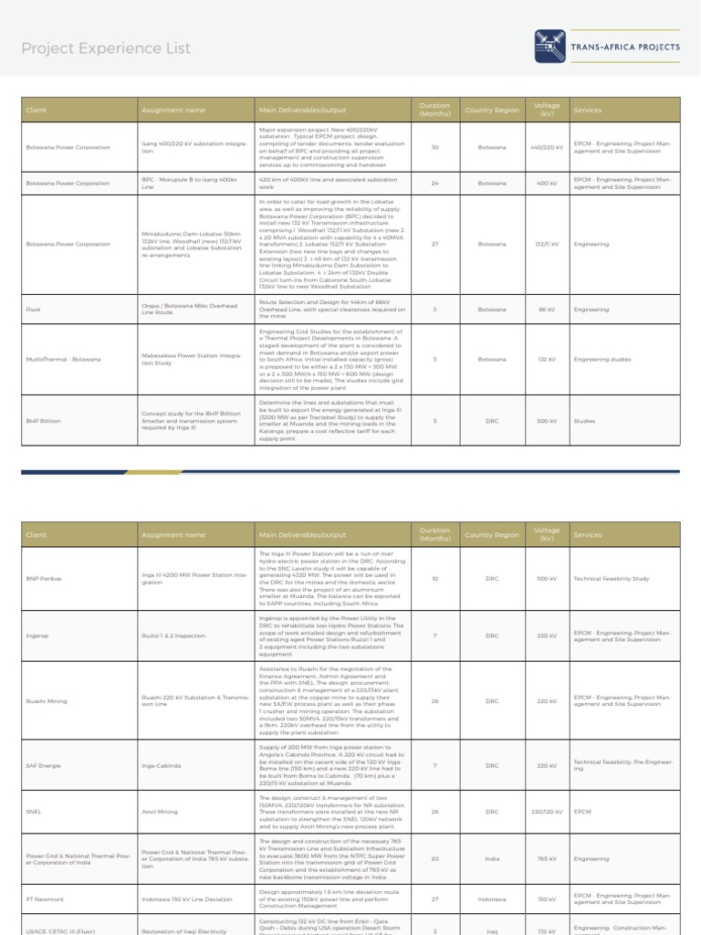 Project Experience List | PDF | Electrical Substation | Electric Power ...