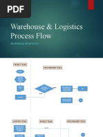 Supplier Visit Report Template | PDF | Outsourcing | Specification ...