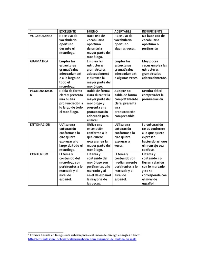 Rúbrica Evaluar Expresión Oral | PDF | Gramática | Semiótica