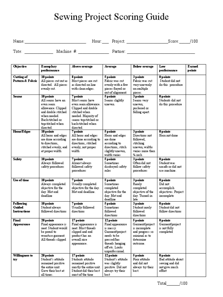 Sewing Project Scoring Guide | PDF | Seam (Sewing) | Textiles