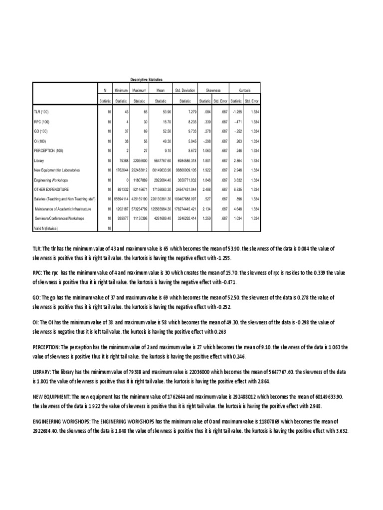 BRM Analysis | PDF | Coefficient Of Determination | Statistical Analysis