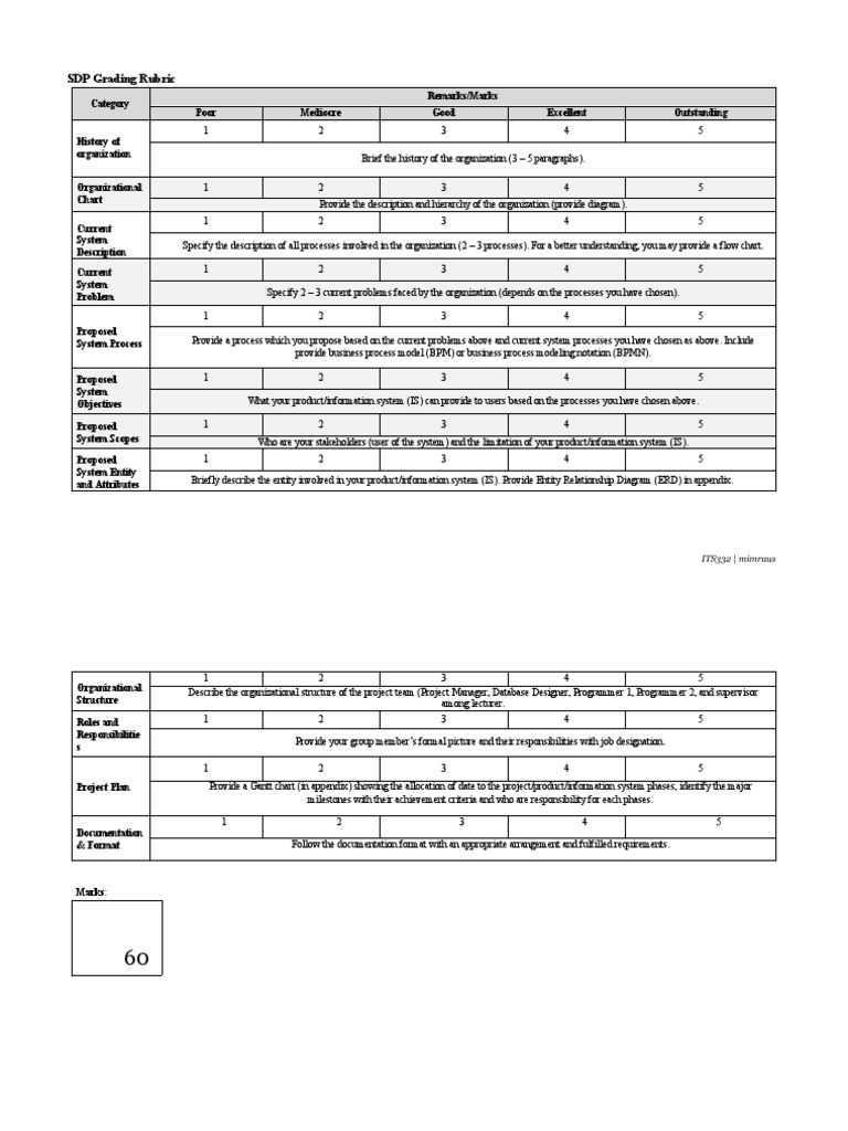 SDP Grading Rubric: ITS332 - Mimraus | PDF | System | Information Management