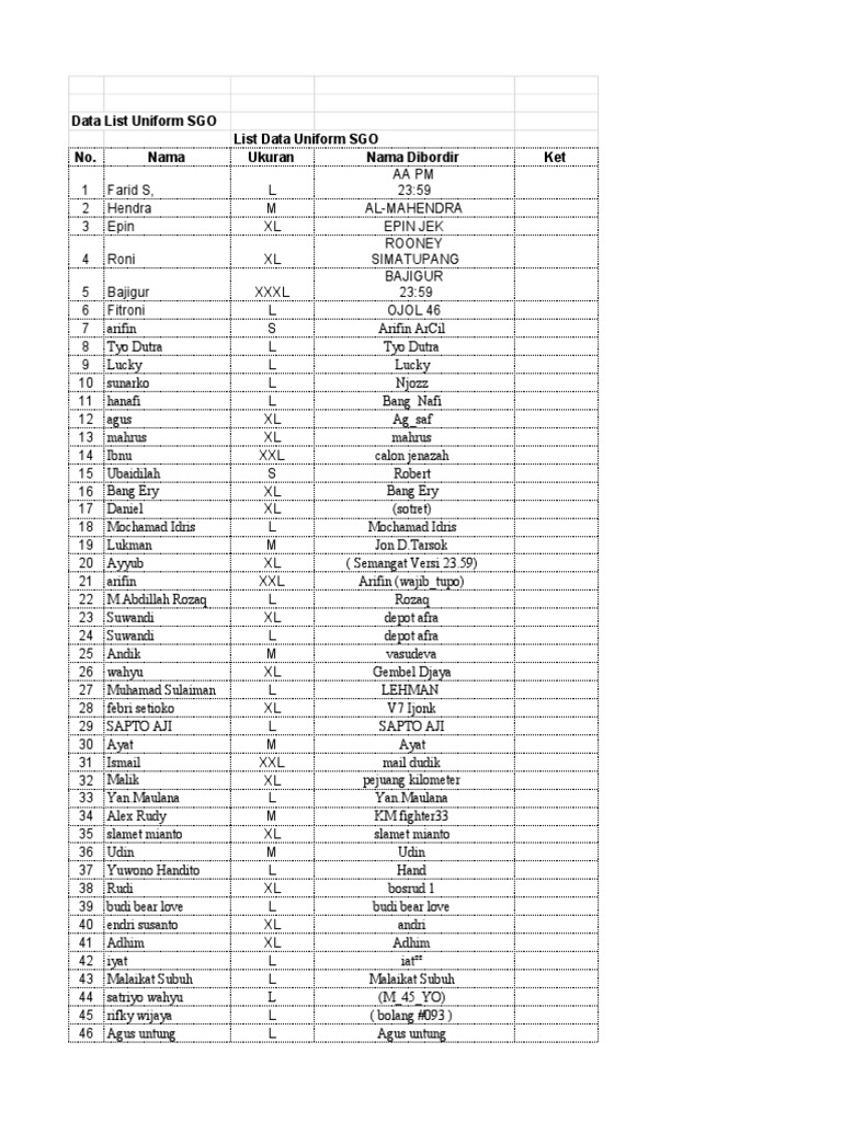 Data List Uniform SGO | PDF