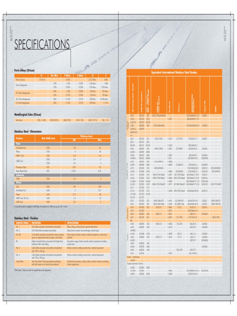 Equivalent Material 1 | PDF | Rolling (Metalworking) | Building Materials