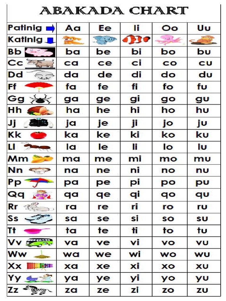Abakada Chart Small | PDF